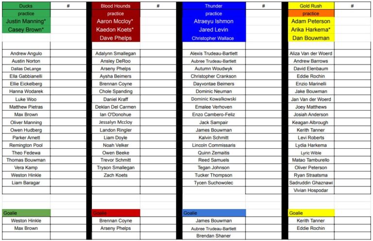 Rosters – Griffins Youth Foundation